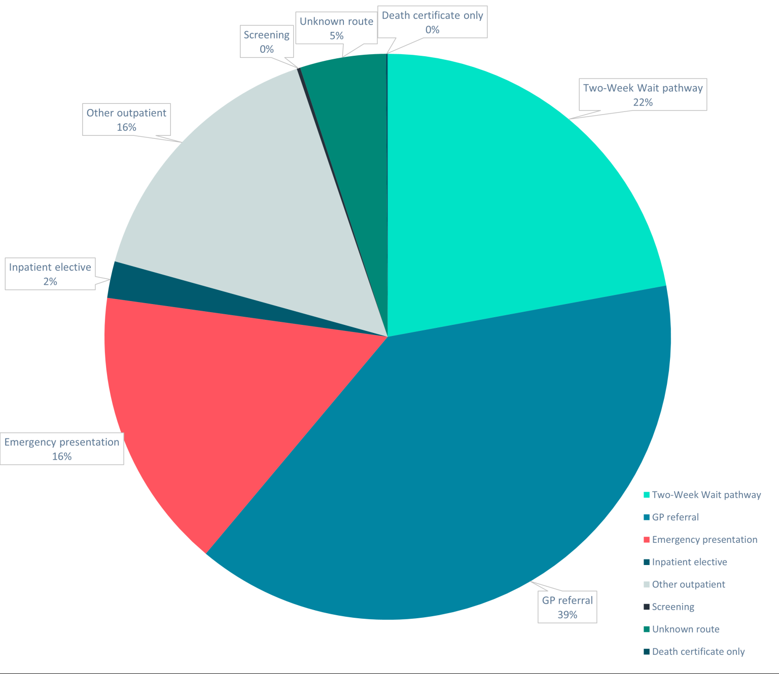 Routes to diagnosis | Sarcoma UK