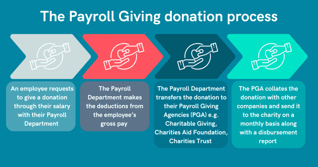 Support our cause with Payroll Giving | Sarcoma UK